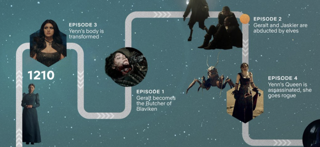 This Is The Timeline Of 'The Witcher' Explained By Netflix For Those ...